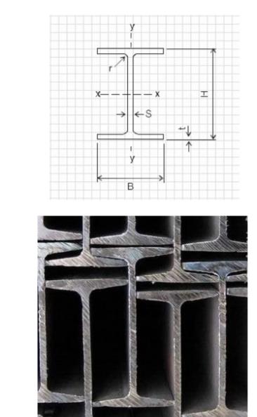 News - What is the difference between the use of I-beam and U beam?